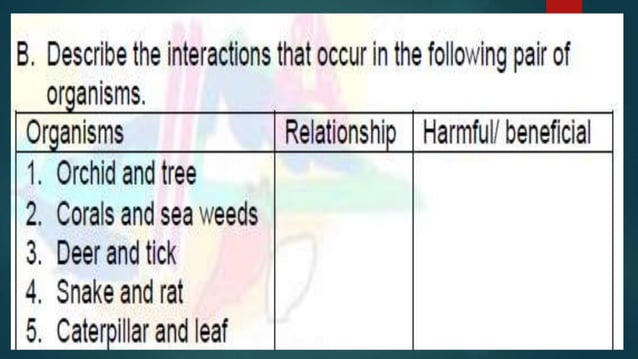 6 interactions-living=non living.pptx | Zoos & Aquariums | Attractions