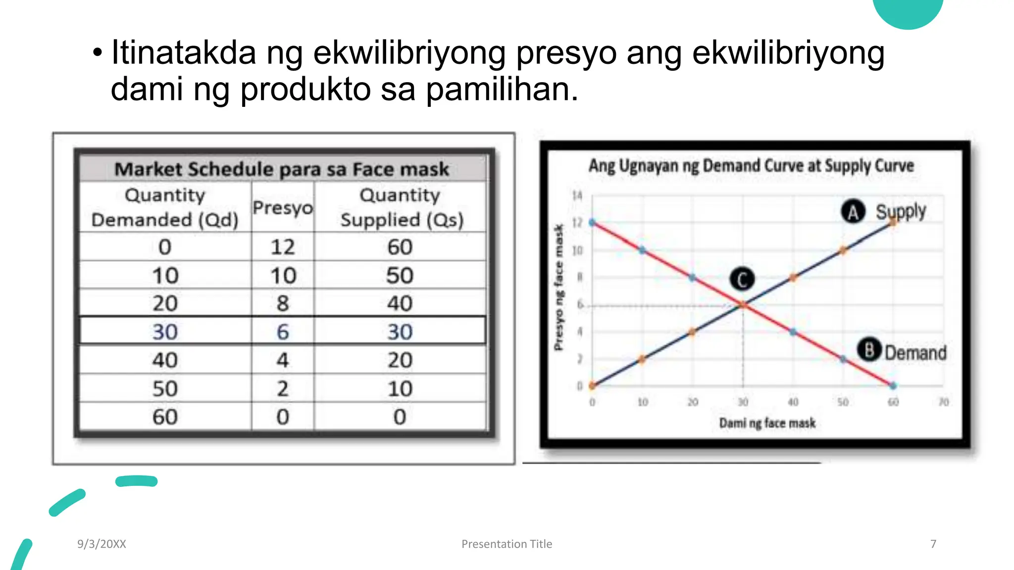 6_Interaksyon ng Demand at Suplay Lesson | PPTX