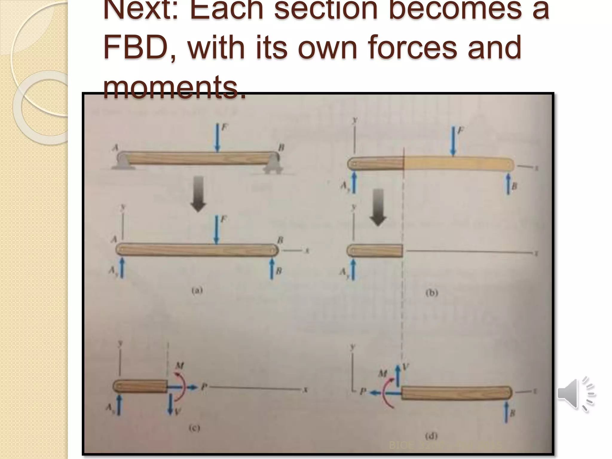 6 internal forces and moment | PPTX