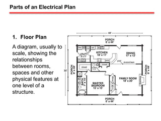 6) Interpret Electrical plan Electrical Installation and Maintenance | PPTX