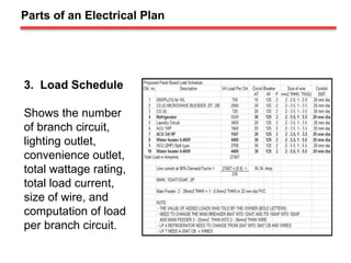 6) Interpret Electrical plan Electrical Installation and Maintenance | PPTX