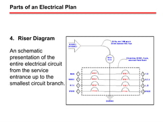 6) Interpret Electrical plan Electrical Installation and Maintenance | PPTX