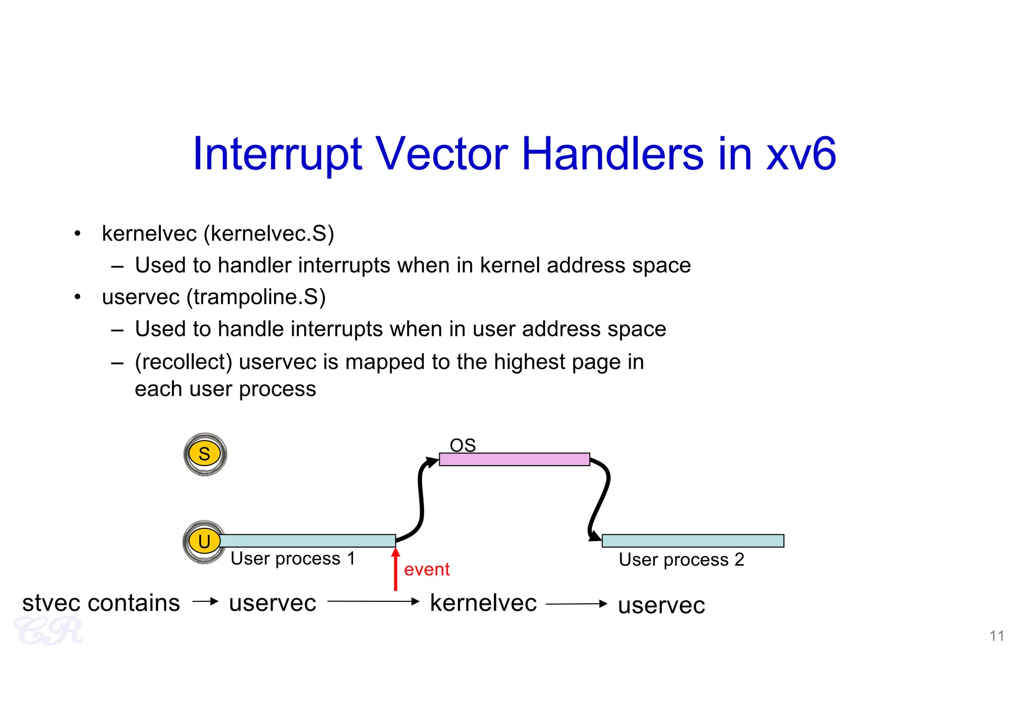 Operating Systems Memory, Synchronization | PDF