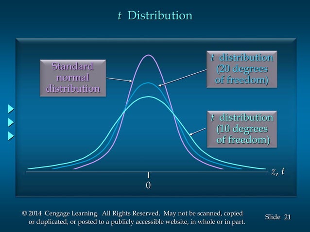 6 Interval Estimation Pptx Physics Science