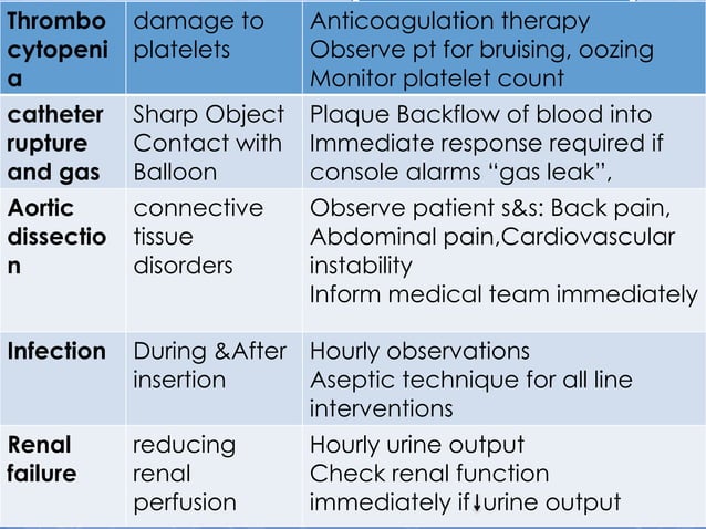 6 Intra-aortic balloon pump monitoring.pptx