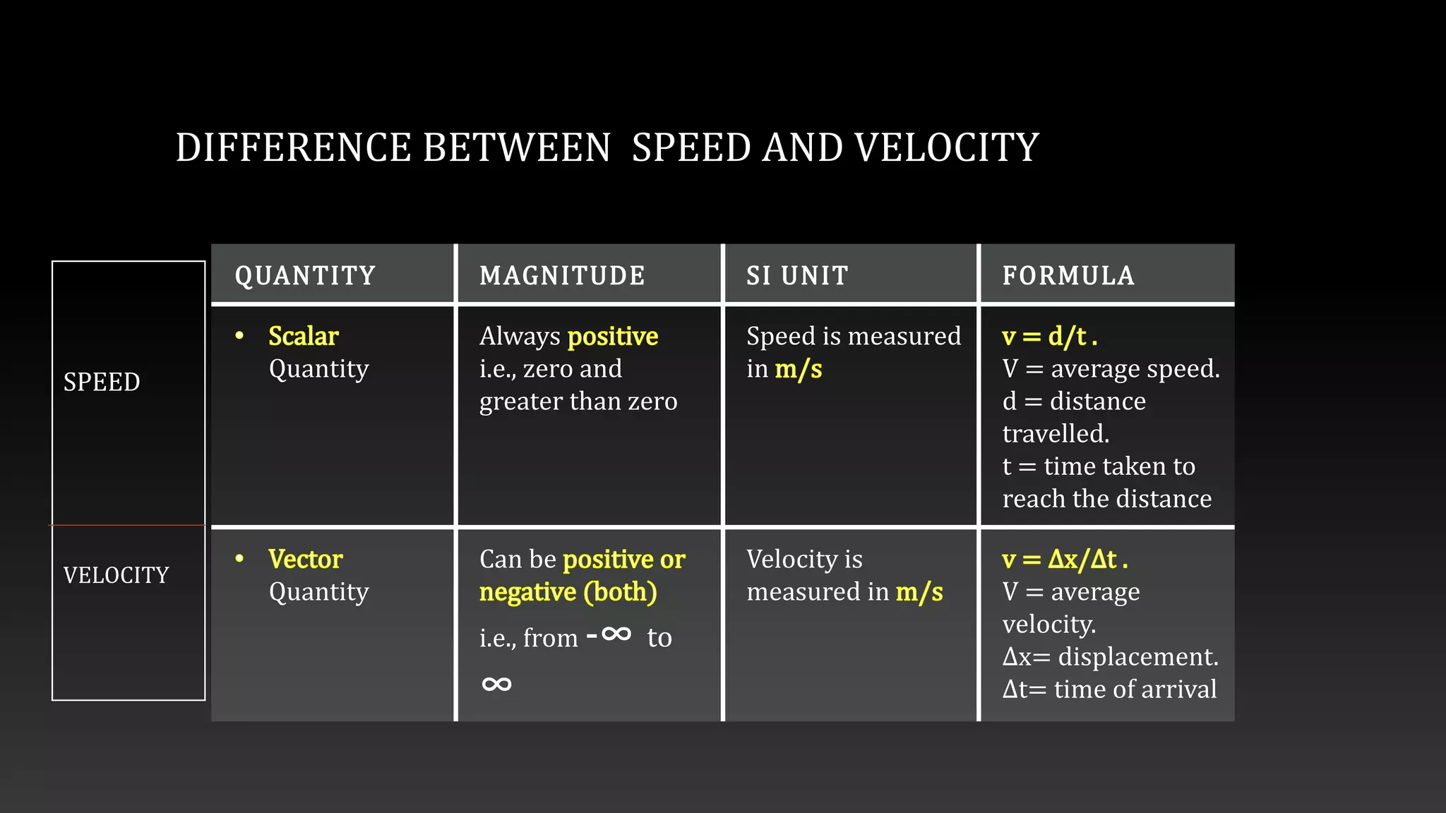 Difference_between_Speed_and_Velocity.pptx
