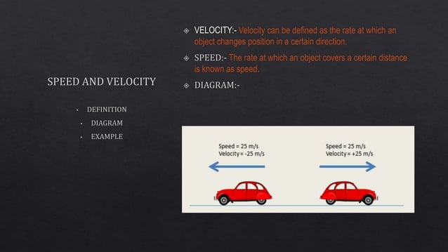 Difference_between_Speed_and_Velocity.pptx