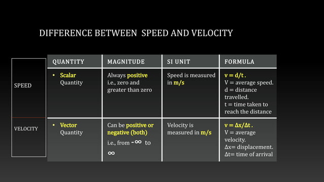 Difference_between_Speed_and_Velocity.pptx