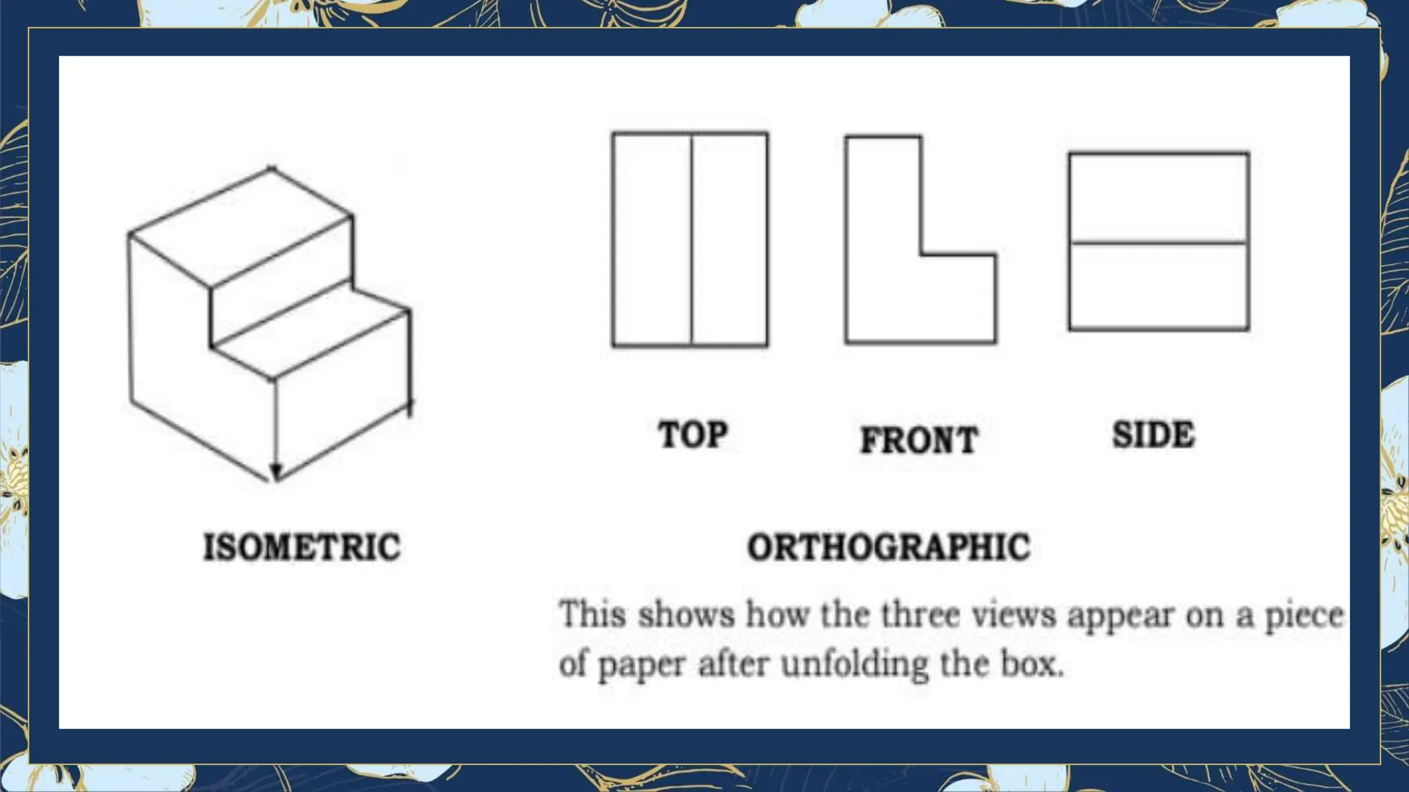 6 ISOMETRIC and orthographic projections.pptx