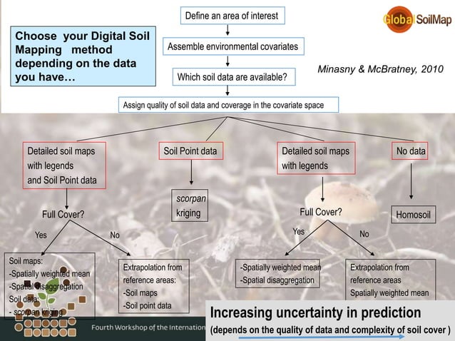 ITEM 5. IUSS WG Global Soil Map & GloSIS Fine Resolution Soil Grid ...