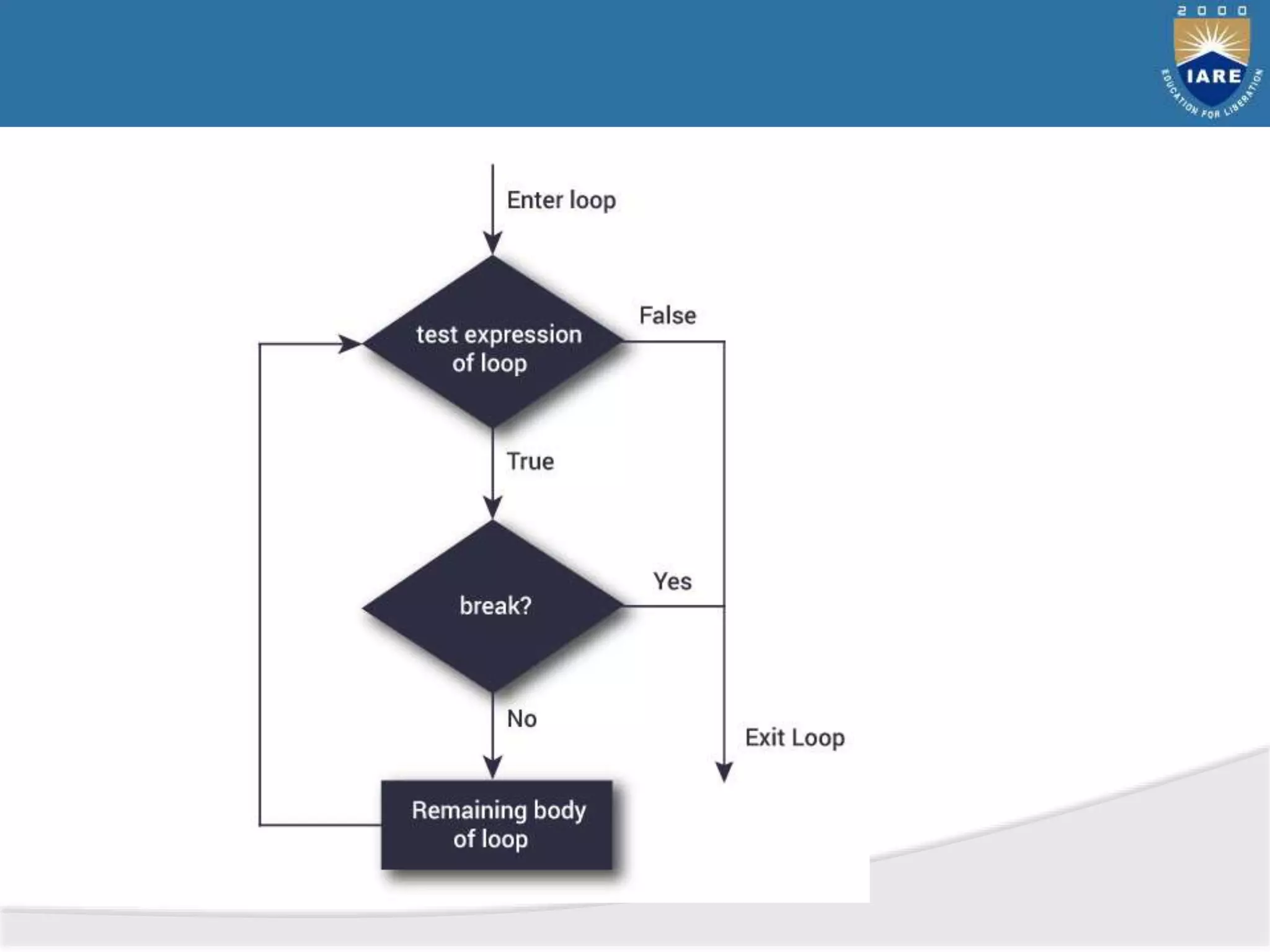 6 Iterative Statements.pptx
