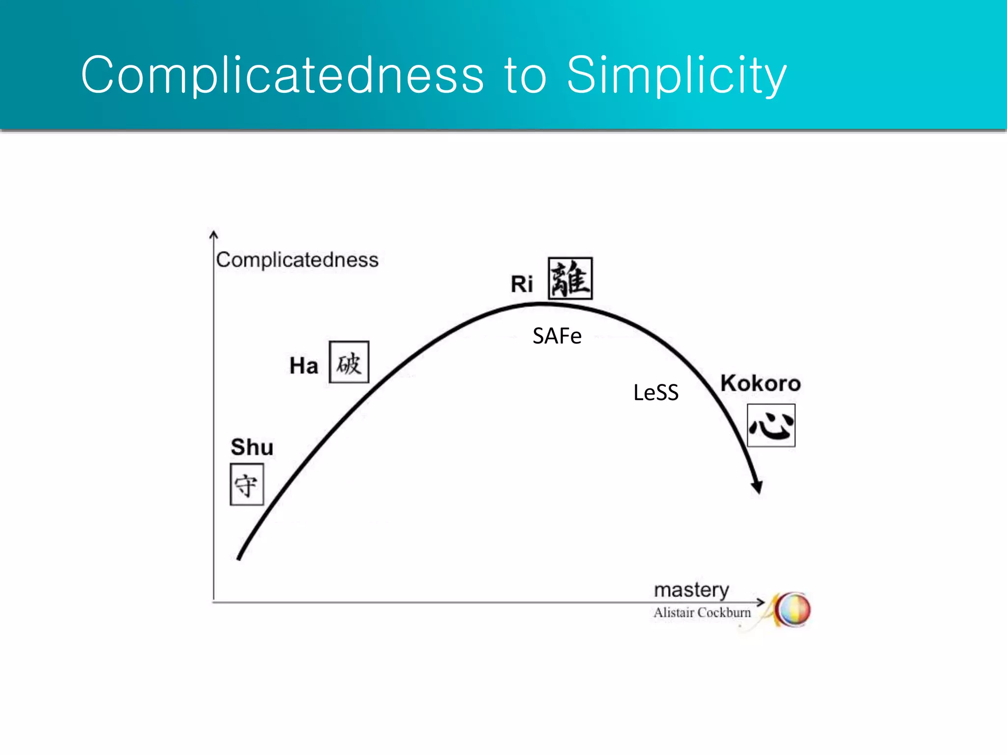 Agile Framework anti pattern risks and how to avoid them | PPTX