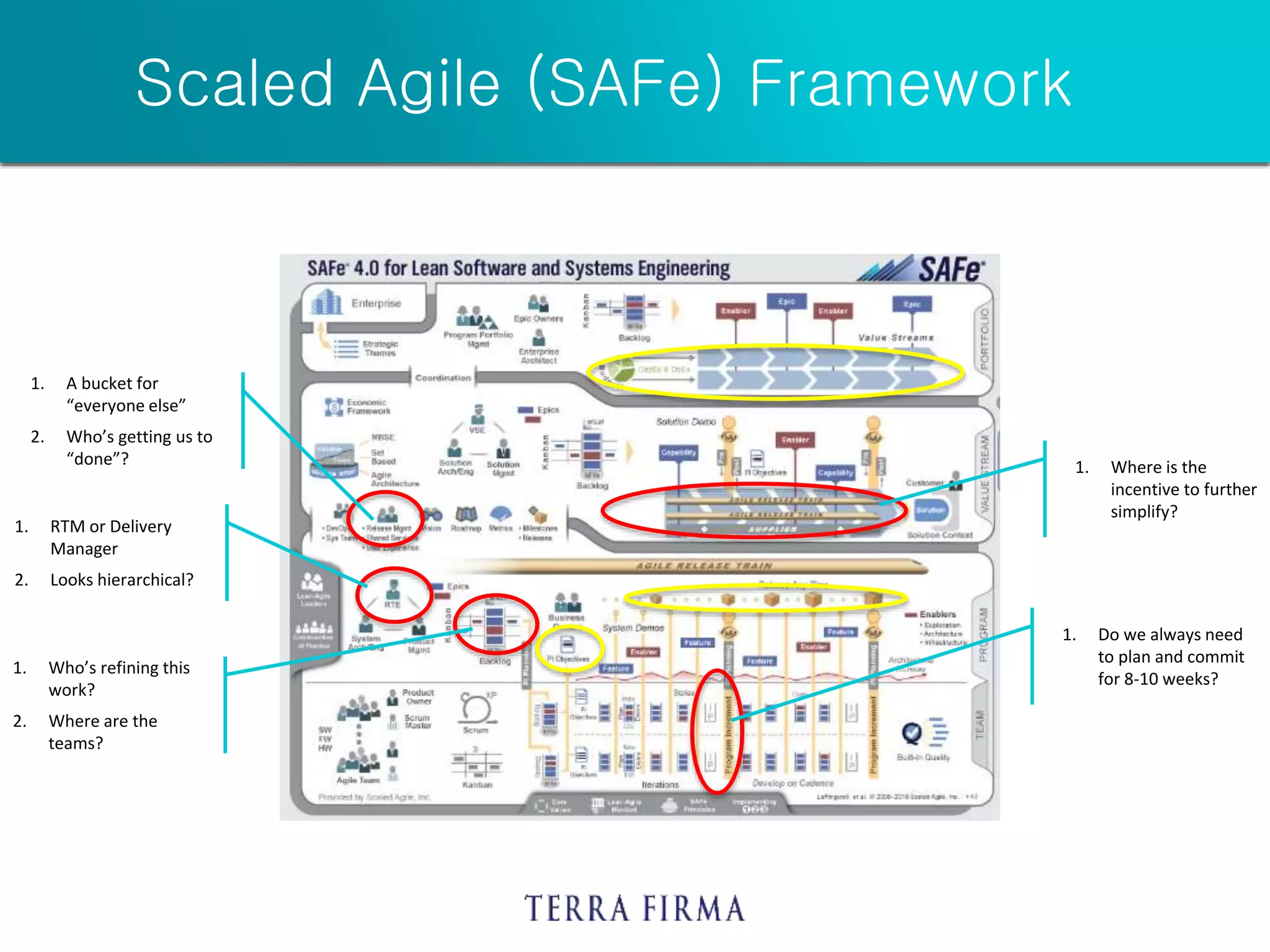 Agile Framework Anti Pattern Risks And How To Avoid Them Pptx