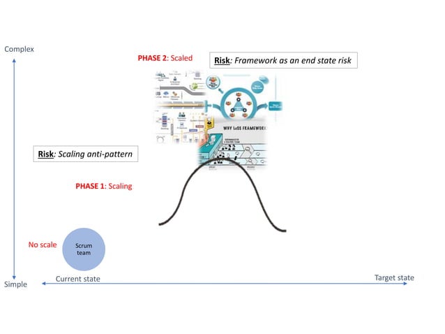 Agile Framework anti pattern risks and how to avoid them | PPTX