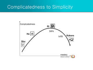 Agile Framework anti pattern risks and how to avoid them | PPTX
