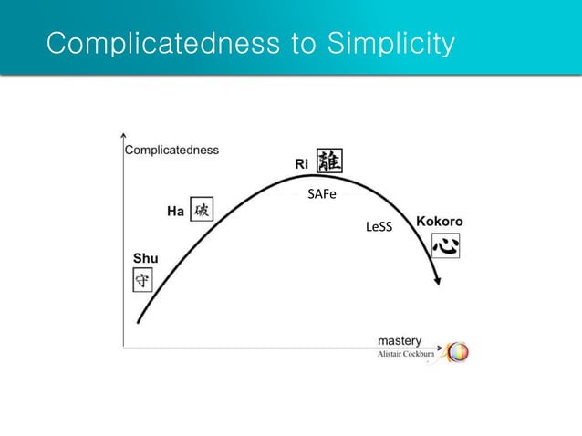 Agile Framework anti pattern risks and how to avoid them | PPTX