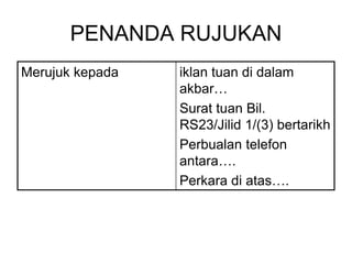 panduan_bahasa.ppt