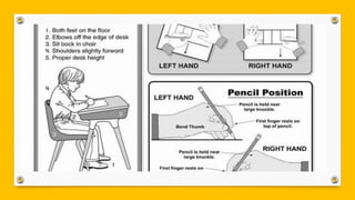 The Teaching of Handwriting | PPTX