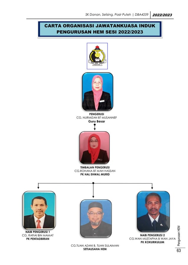 [6] JK Pengurusan HEM 2022.pdf
