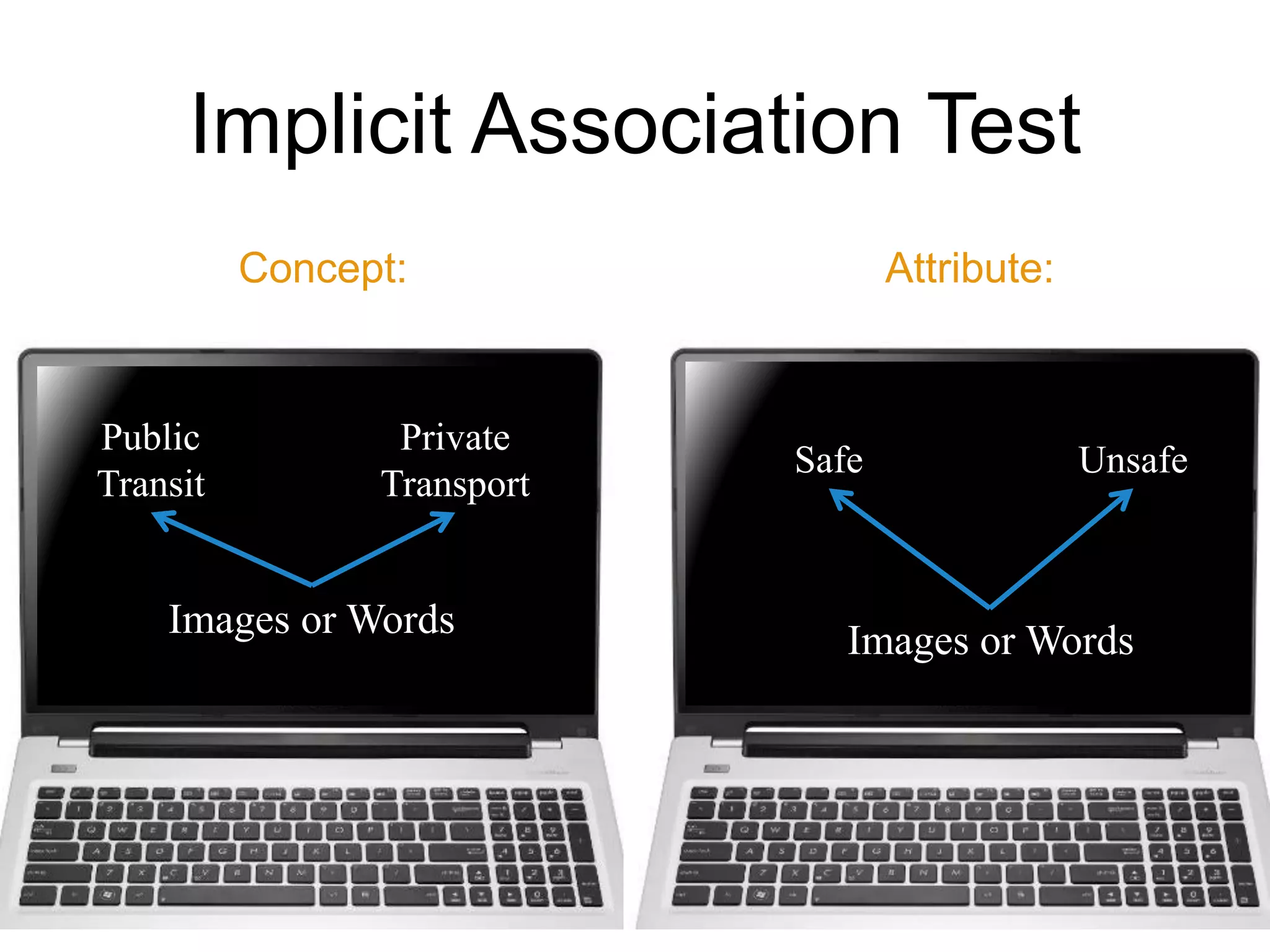 Understanding and Measuring Women’s Implicit Safety in Public ...