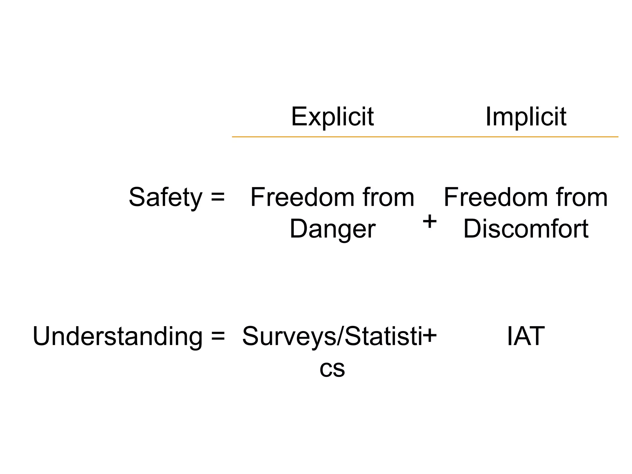 Understanding and Measuring Women’s Implicit Safety in Public ...