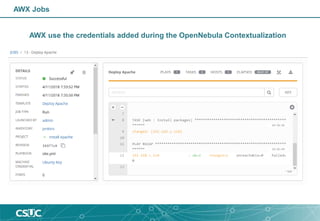 Hybrid Clouds: Dancing with "Automated" Virtual Machines | PPT