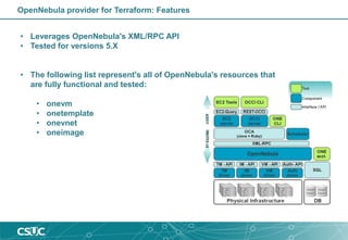 Hybrid Clouds: Dancing with "Automated" Virtual Machines | PPT