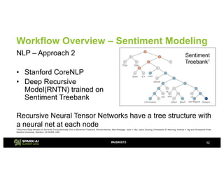 Deep Learning-Based Opinion Mining for Bitcoin Price Prediction with Joyesh mishra and Shibani ...