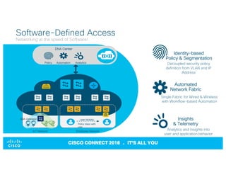 Cisco Connect 2018 Philippines - software-defined access-a ...