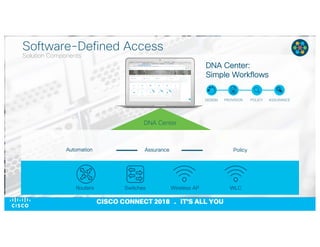 Cisco Connect 2018 Philippines - software-defined access-a ...
