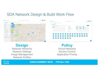 Cisco Connect 2018 Philippines - software-defined access-a ...