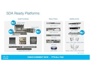 Cisco Connect 2018 Philippines - software-defined access-a ...