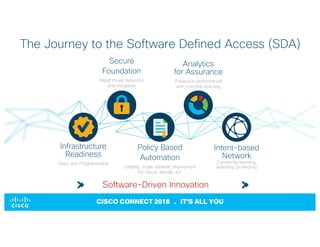 Cisco Connect 2018 Philippines - software-defined access-a ...