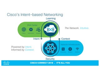 Cisco Connect 2018 Philippines - software-defined access-a transformational approach to network ...