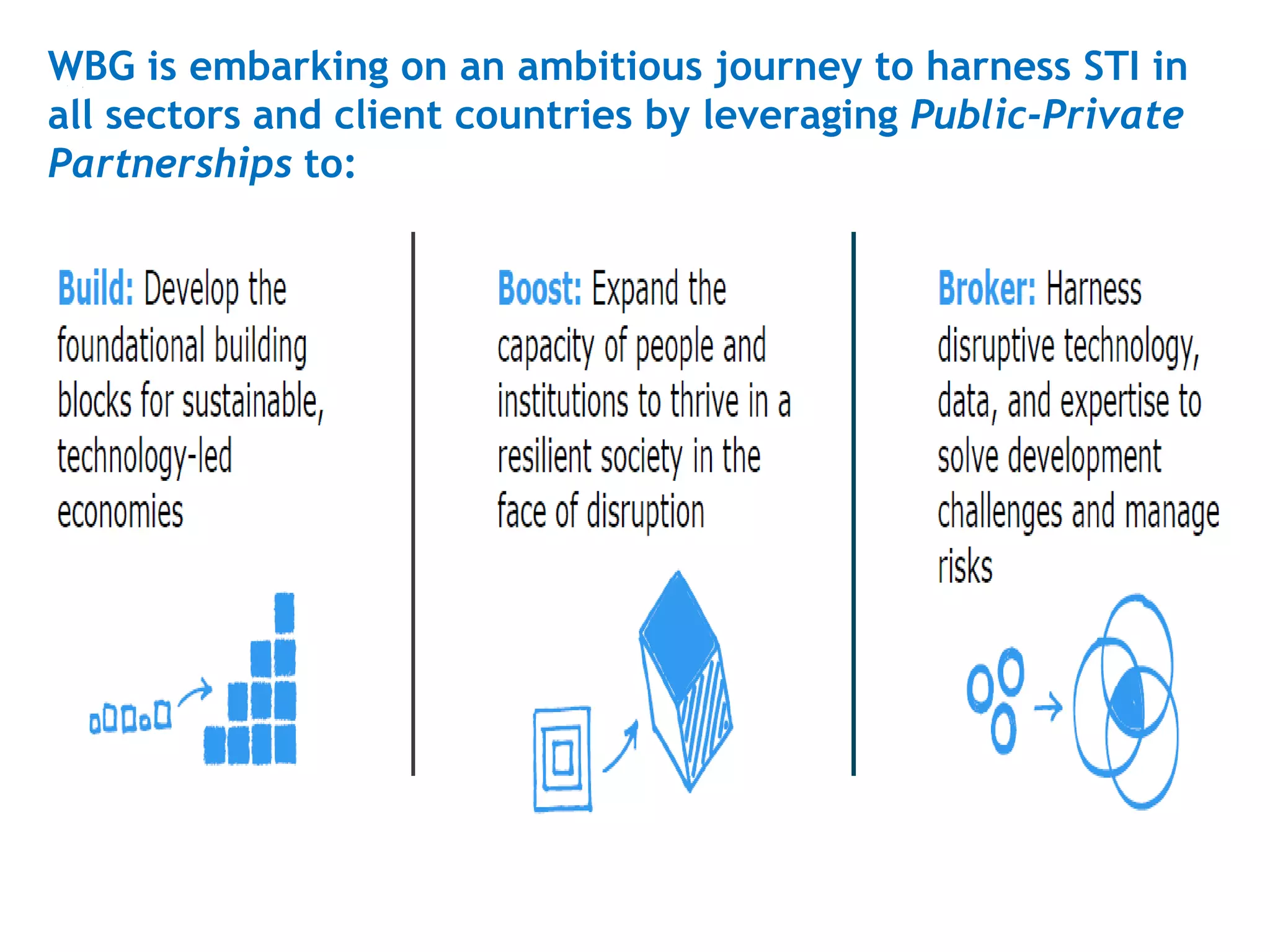 Science, Technology and Innovation Roadmaps for the SDGs | PPTX