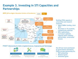Science, Technology and Innovation Roadmaps for the SDGs | PPTX | Non ...