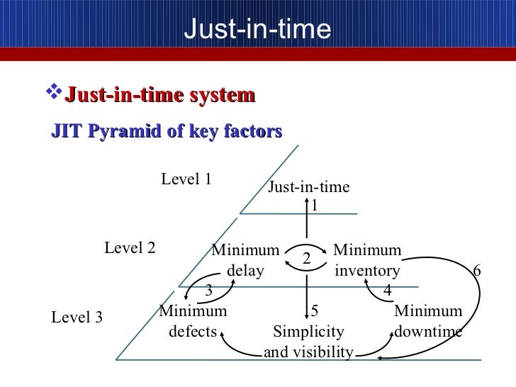 6 just in-time and lean thinking