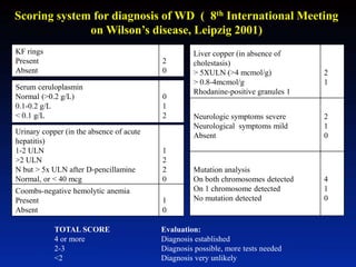 Diagnostic challenges in Wilson disease: do scoring systems help? - Dr ...