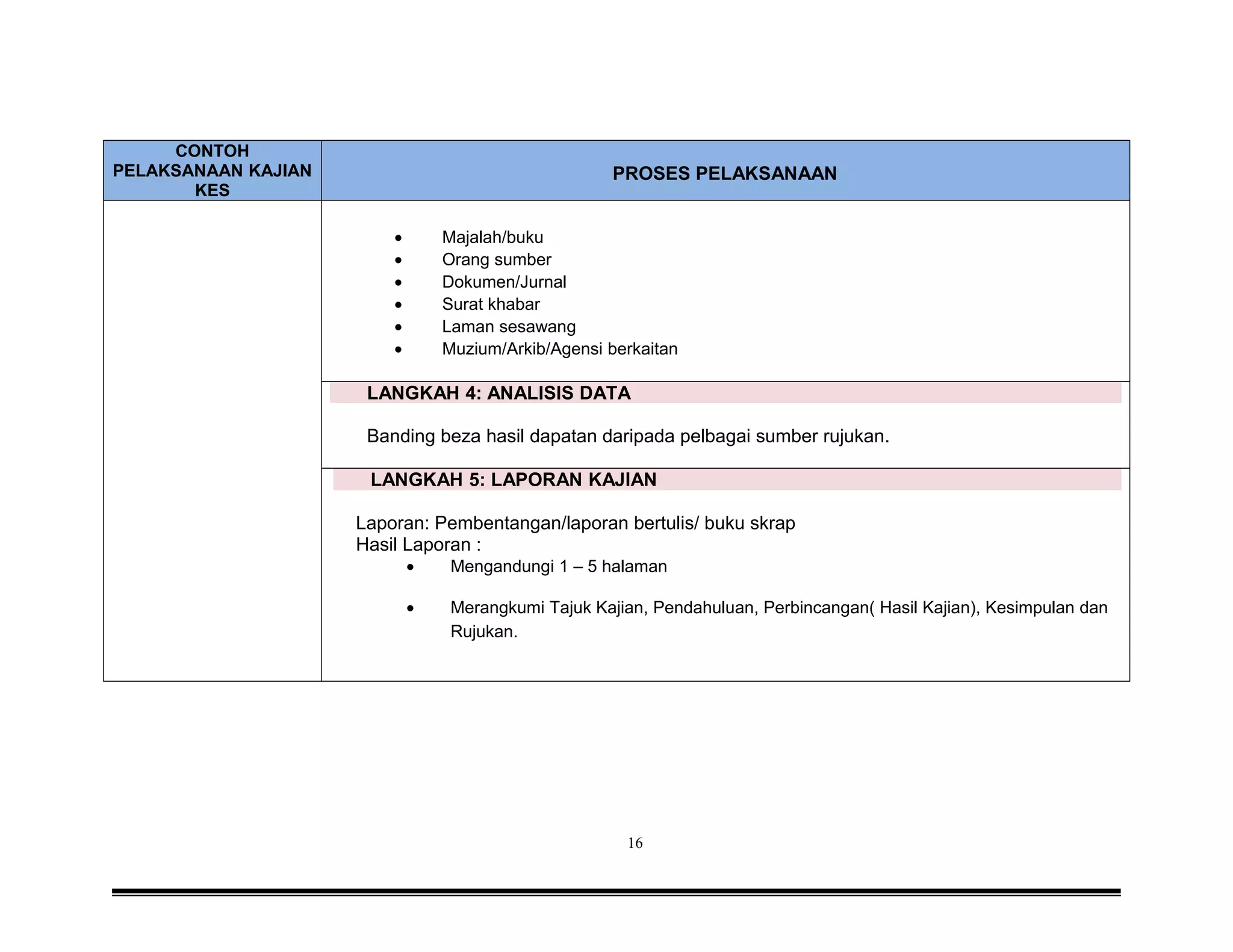 6 kajian kes sejarah tahun 4 | DOC