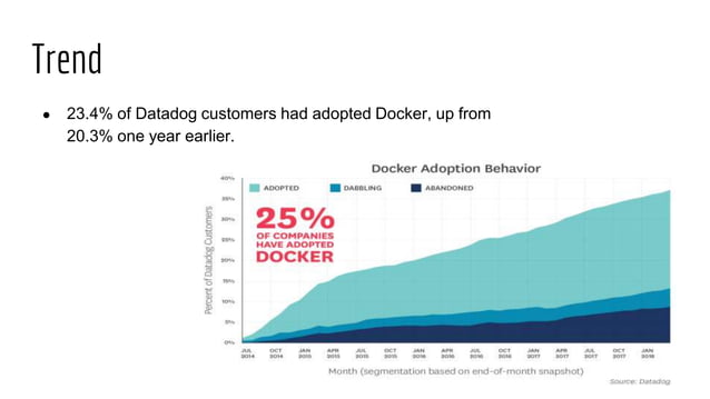 Container basics | PPTX
