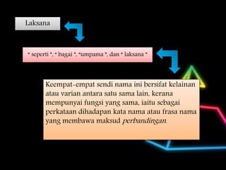 6 kata sendi nama | PPTX