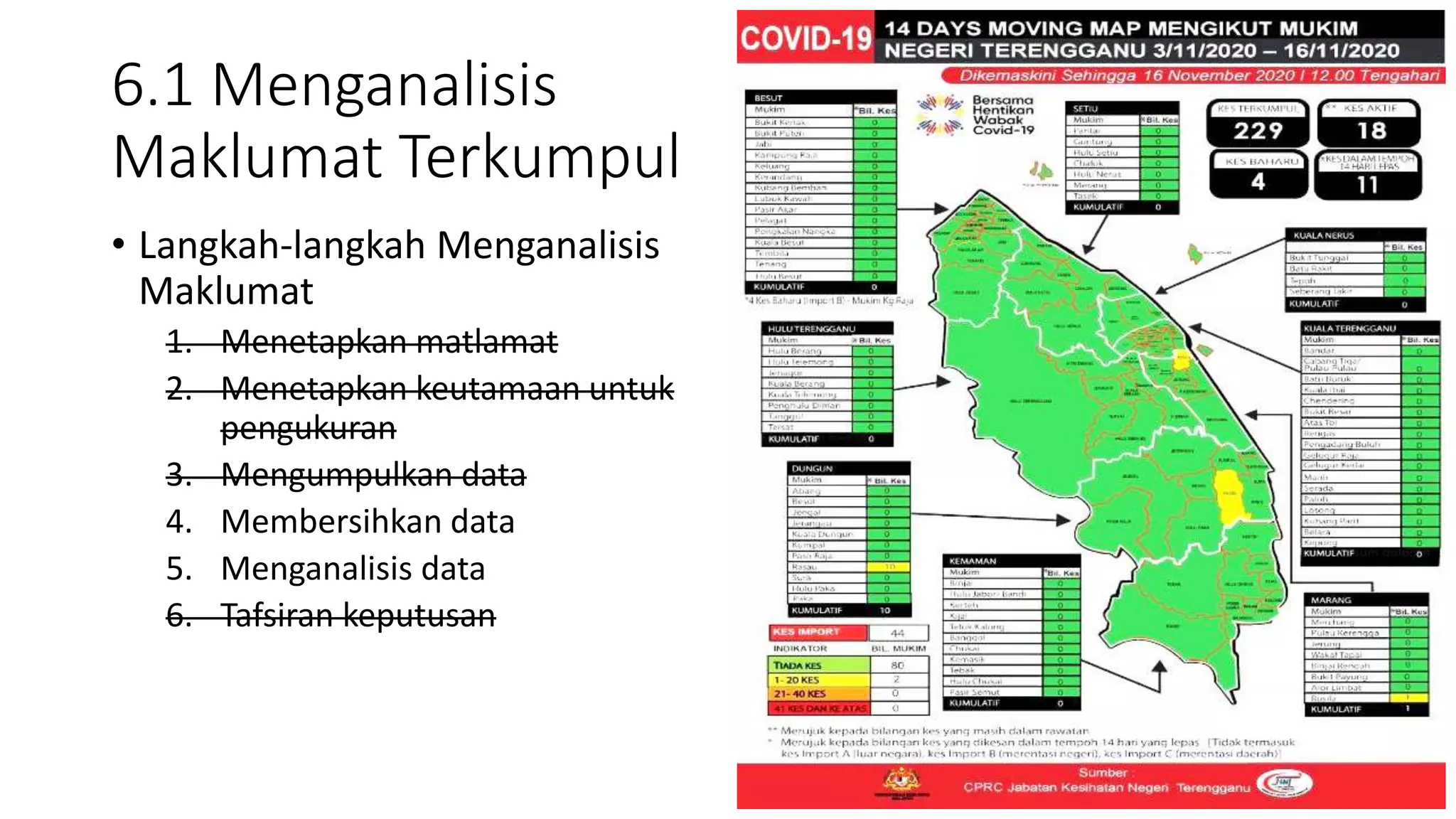 6 Kemahiran Memproses Maklumat dan Penyediaan Bahan Bertulis 1.pptx