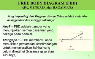 kuliah vi mekanika teknik Kesetimbangan Partikel | PPTX