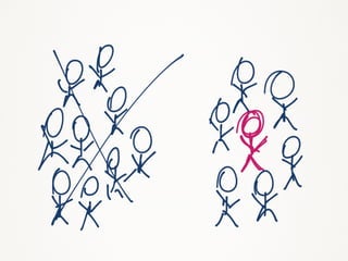 6 key arguments to get started | PDF | Human Resources | Business