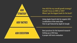 6 key drivers of ASO strategy | PDF