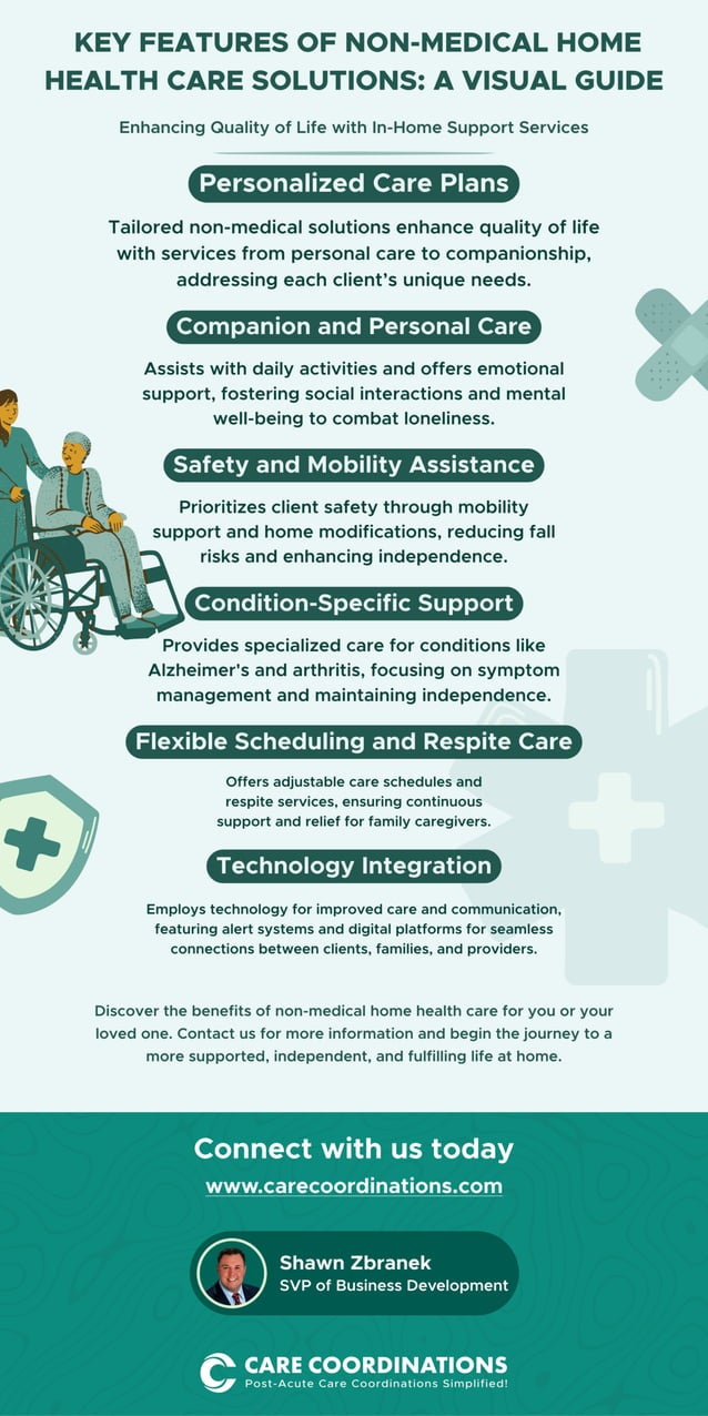 Key Features of Non-Medical Home Health Care Solutions: A Visual Guide | PDF
