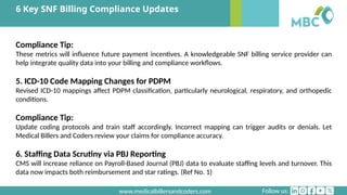 6 Key SNF Billing Compliance Updates.pptx