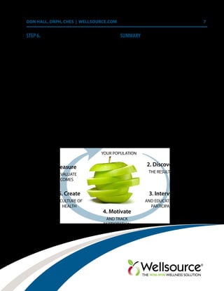 6 key steps to a successful wellness program | PDF