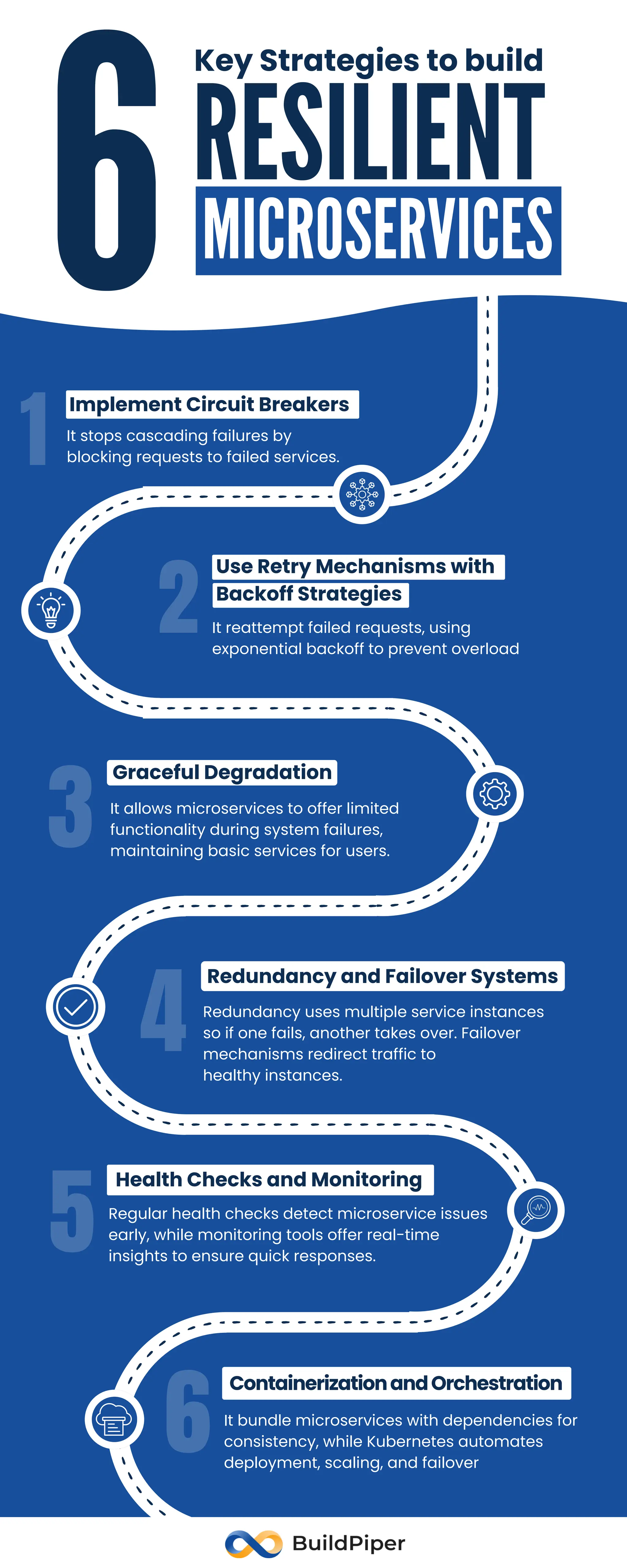 6 key strategies to build resilient microservices.pdf