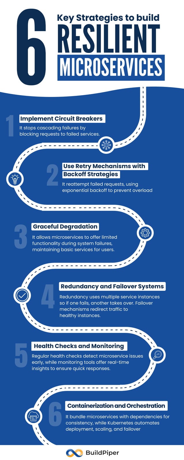 6 key strategies to build resilient microservices.pdf